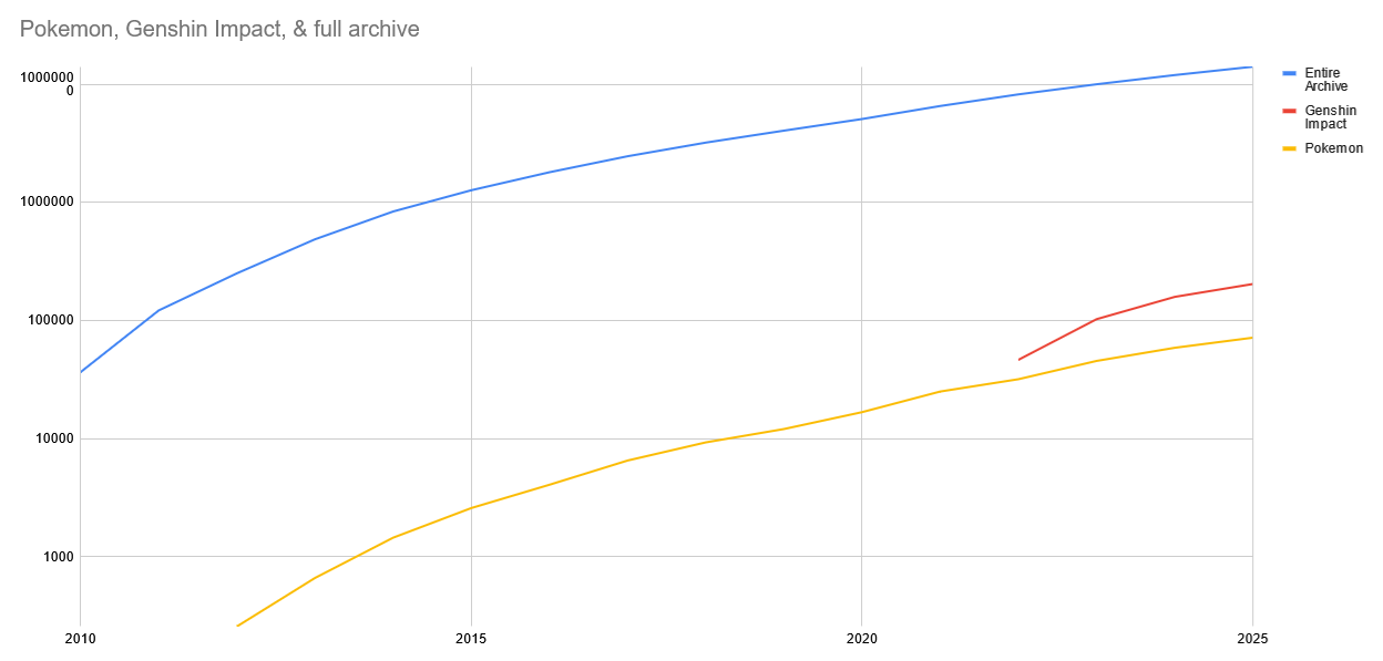 Top Video Game Fandoms Over the Years - Rune_Vanyarin - Multifandom ...