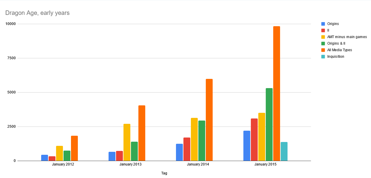 Top Video Game Fandoms Over the Years - Chapter 2 - Rune_Vanyarin ...