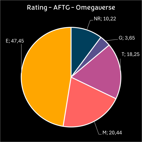 The Omegaverse - corr_otw - Fandom - Fandom [Archive of Our Own]