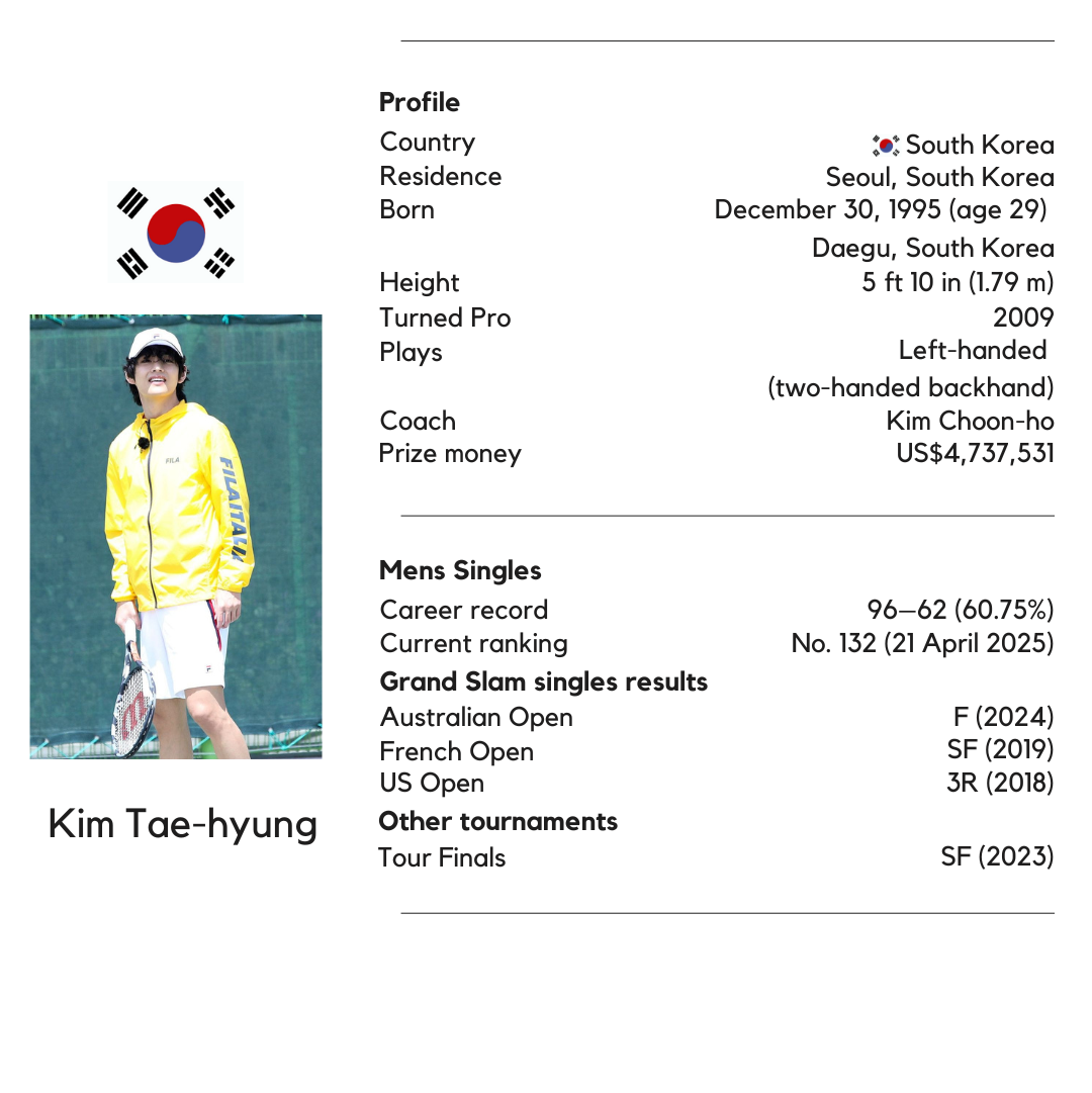 Kim Taehyung's smooth and efficient hand-eye coordination - Chapter 1 ...